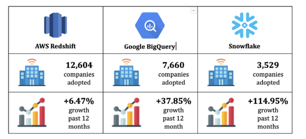 Is BigQuery Omni the next revolution in Data Warehousing? | CloudZone.io
