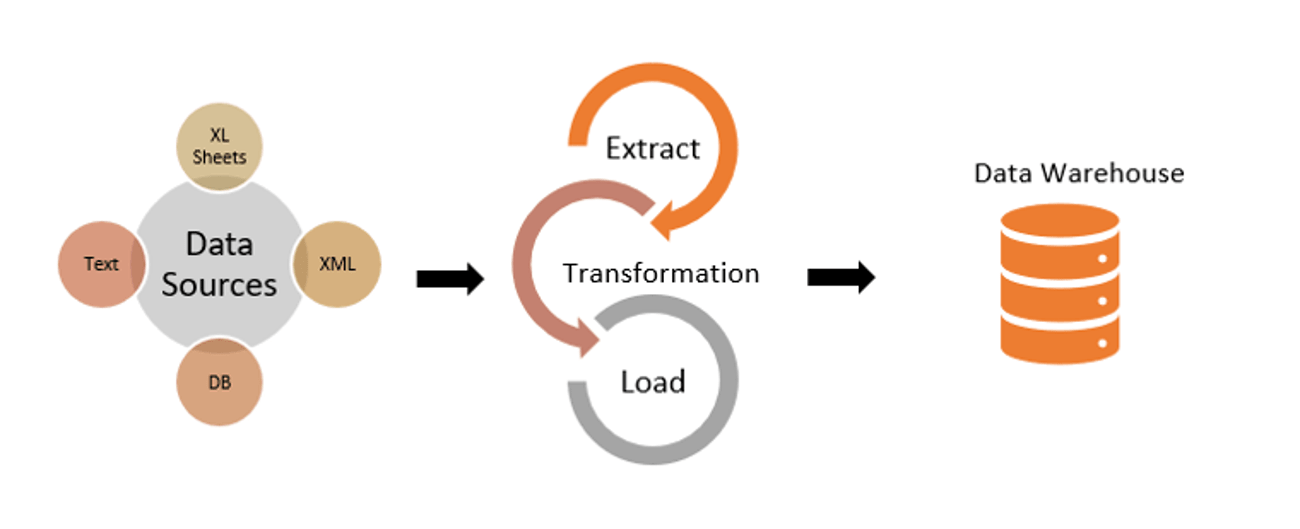 The Great Data Warehousing Debate | CloudZone.io